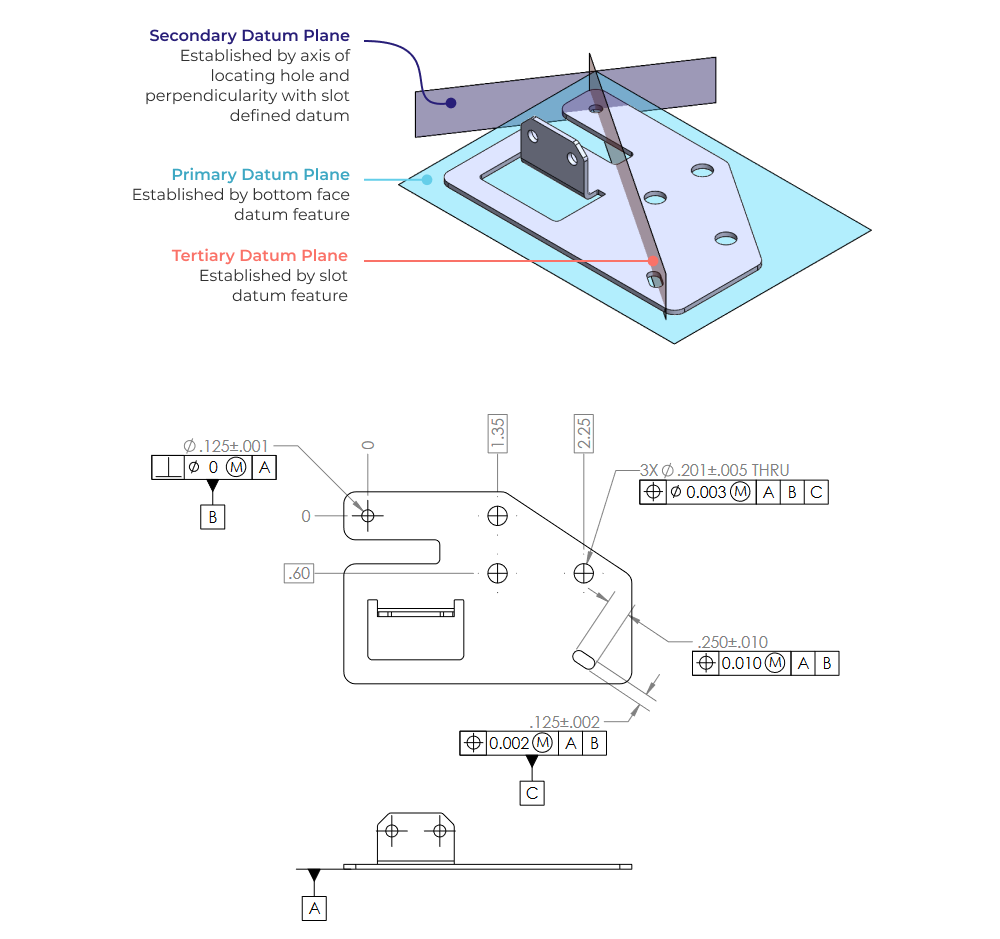 Five Flute - Engineering design review platform for modern hardware teams Five Flute - Engineering design review platform for modern hardware teams
